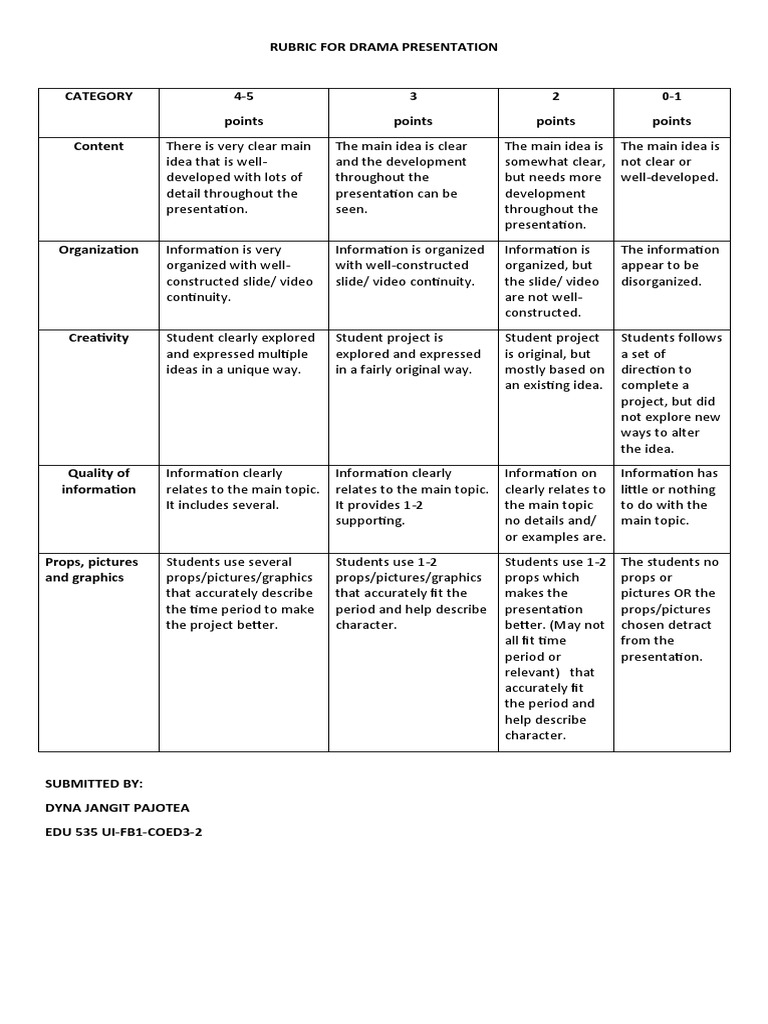 Rubric For Drama Presentation | PDF | Information