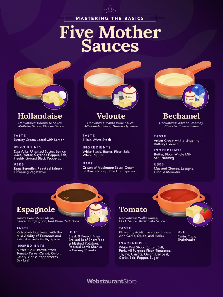 5 Mother Sauces Printable-Infographic | PDF
