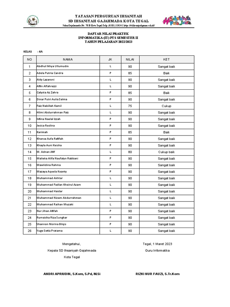 Daftar Nilai Pts Tik Kelas 4 | PDF