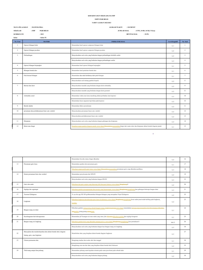 1-KISI-KISI US MATEMATIKA P-01 UTAMA 2021-Revisi | PDF