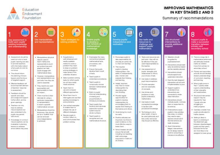 Enhancing Mathematics in Key Stages 2-3 | PDF | Metacognition | Teachers