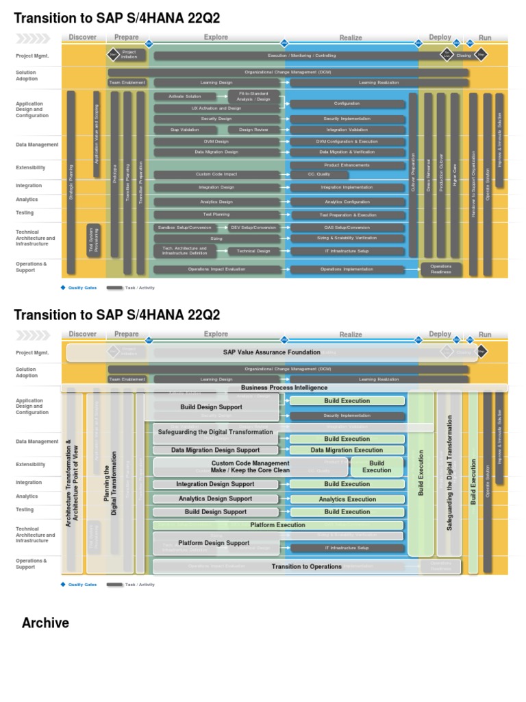 Transition To S4HANA Roadmap | Download Free PDF | Analytics | Change ...