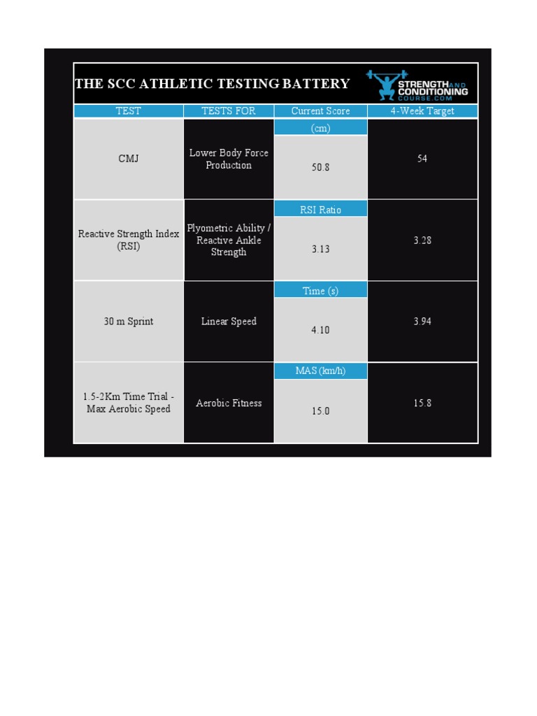 SCC Athletic Testing Battery Guide | PDF