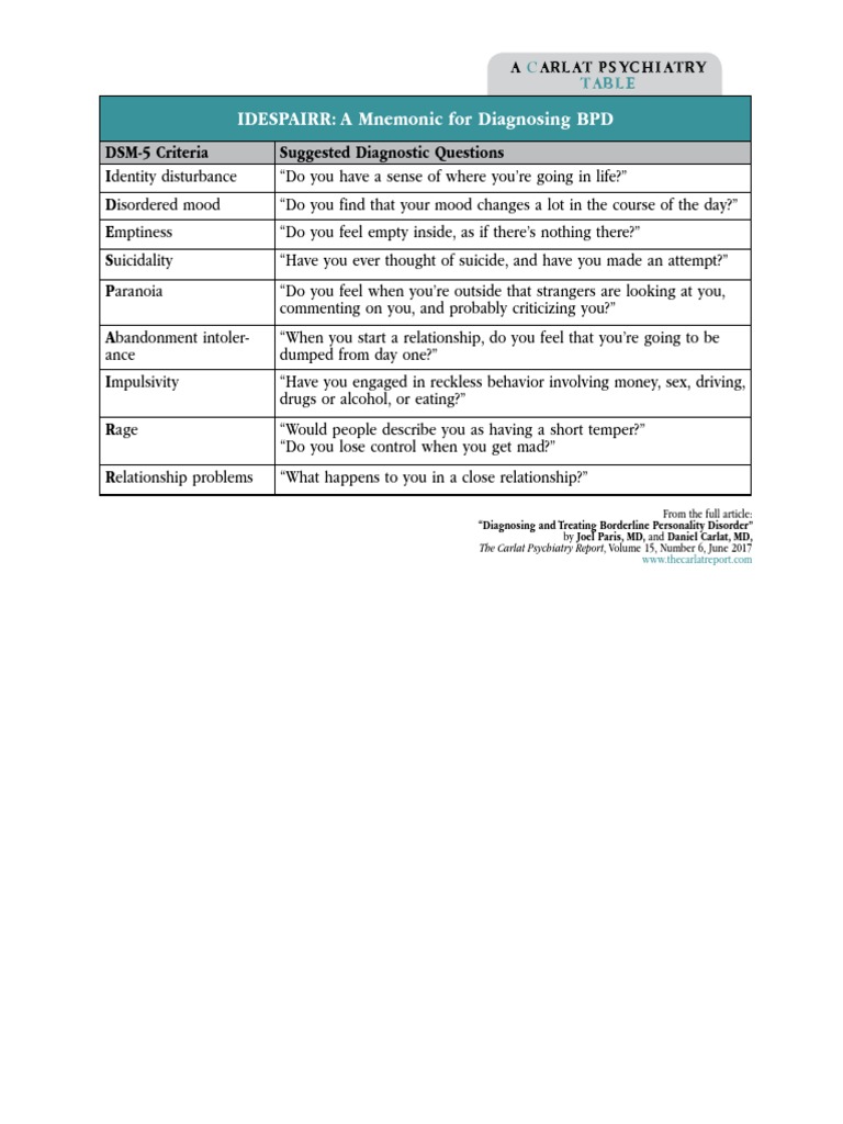 TCPR June2017 IDESPAIRR-A Mnomic For Diagnosing BPD | PDF