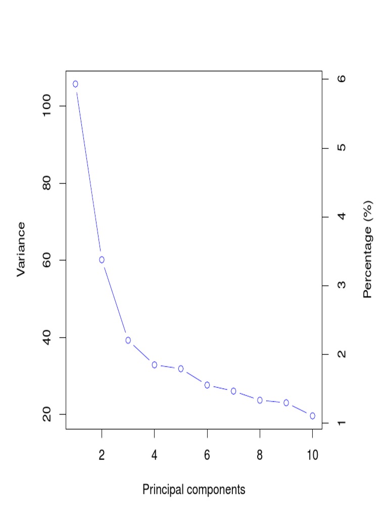 Notype - Pca EigenValue | PDF
