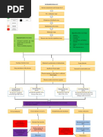 NCP - Impaired Urinary Elimination | PDF | Urinary Incontinence ...