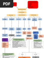 NCP - Impaired Urinary Elimination | PDF | Urinary Incontinence ...
