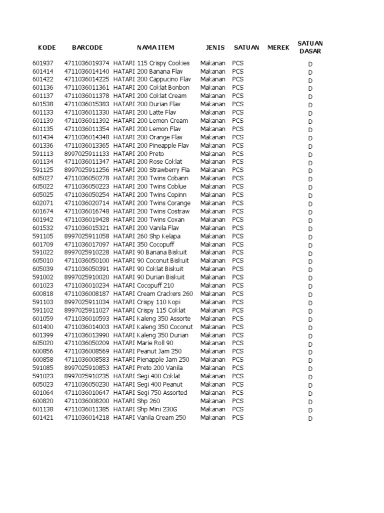 Daftar Produk Makanan Hatari 2023 | PDF