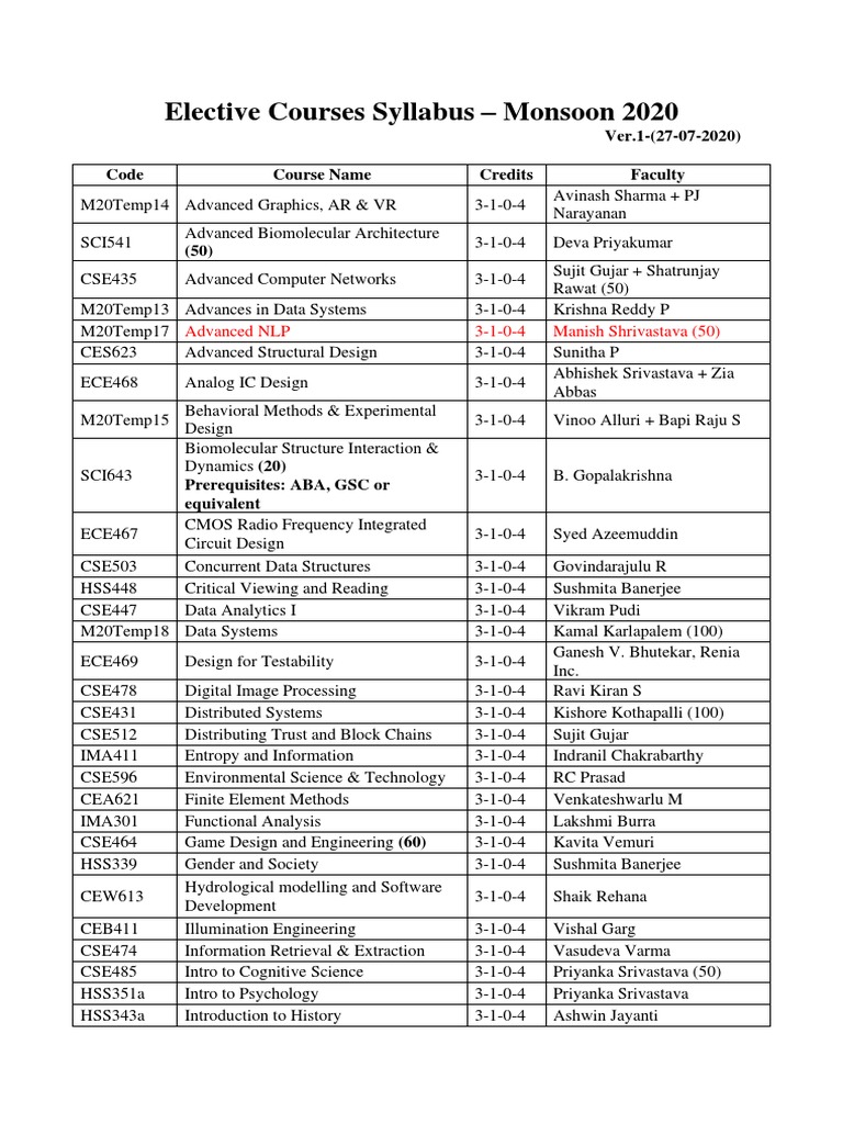 Electives Syllabus M20 V1 | PDF | Isomer | Experiment