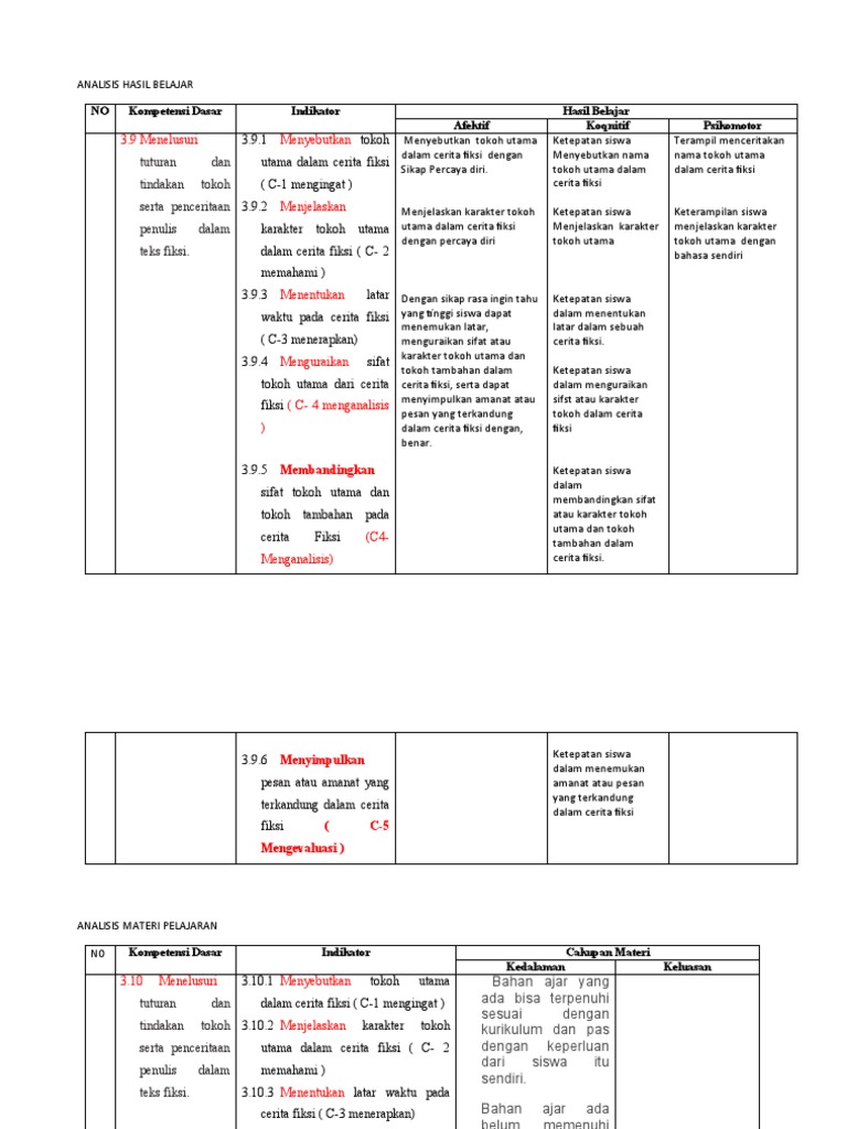 ANALISIS KD, Bahan Ajar Dan Kebutuhan | PDF