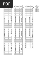 Penghitungan Rumus Ne, Dobu, Dopamin | PDF