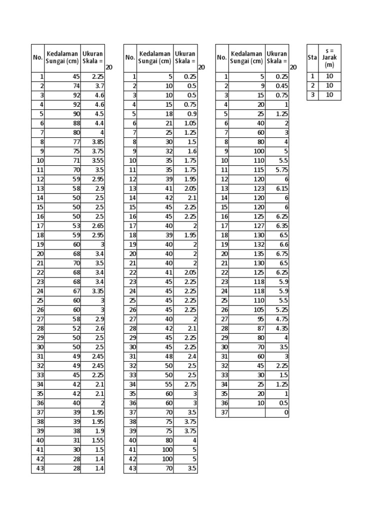 Data Ukur Profil Sungai (Muara Lariang) | PDF