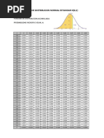 Tabla Distribución Normal Estandarizada Acumulada | PDF | Metrología ...