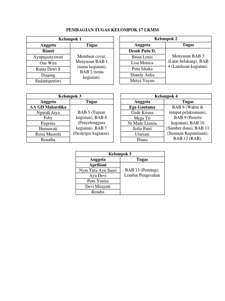 Pembagian Tugas Kelompok 17 LKMM | PDF