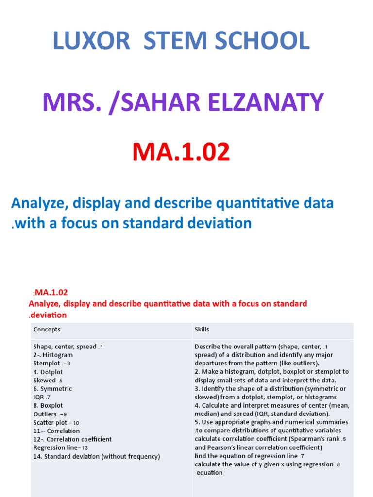 Analyzing Quantitative Data: An In-Depth Look at Measures of Center ...