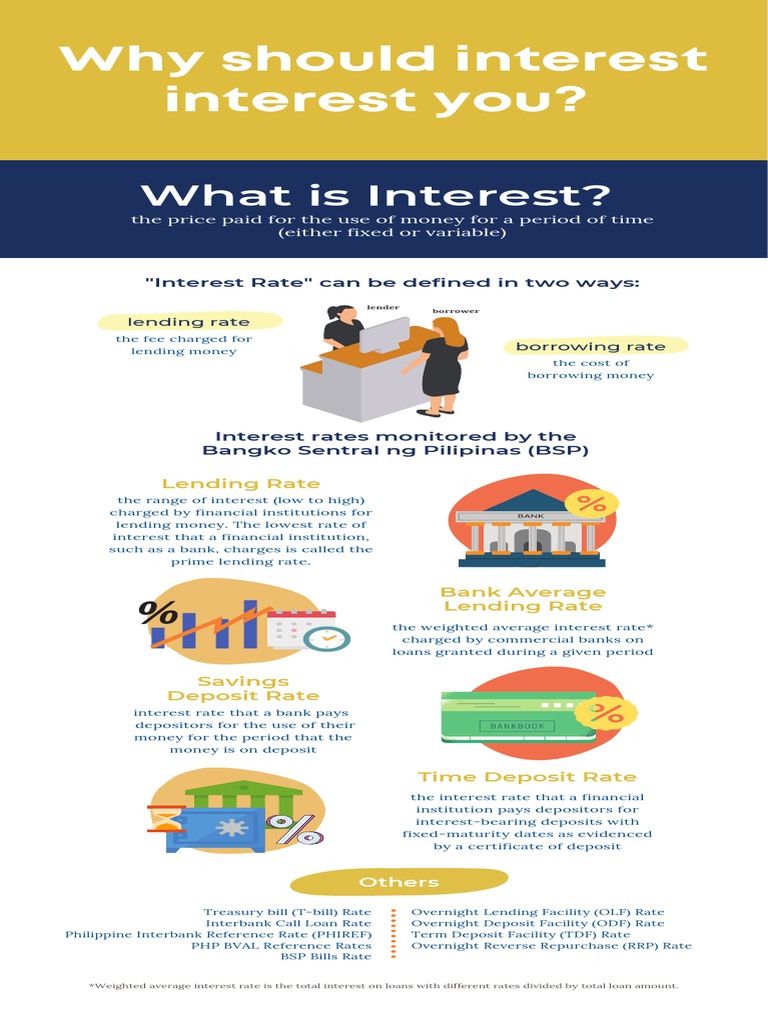 Understanding BSP Interest Rates | PDF | Interest | Interest Rates