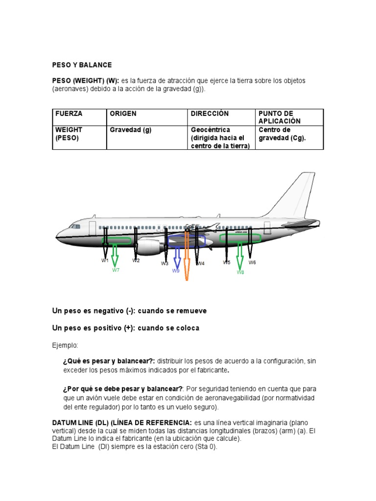 HOJA ESTUDIO P y B REPASO | PDF | Diseño de vehículos | Aeronave