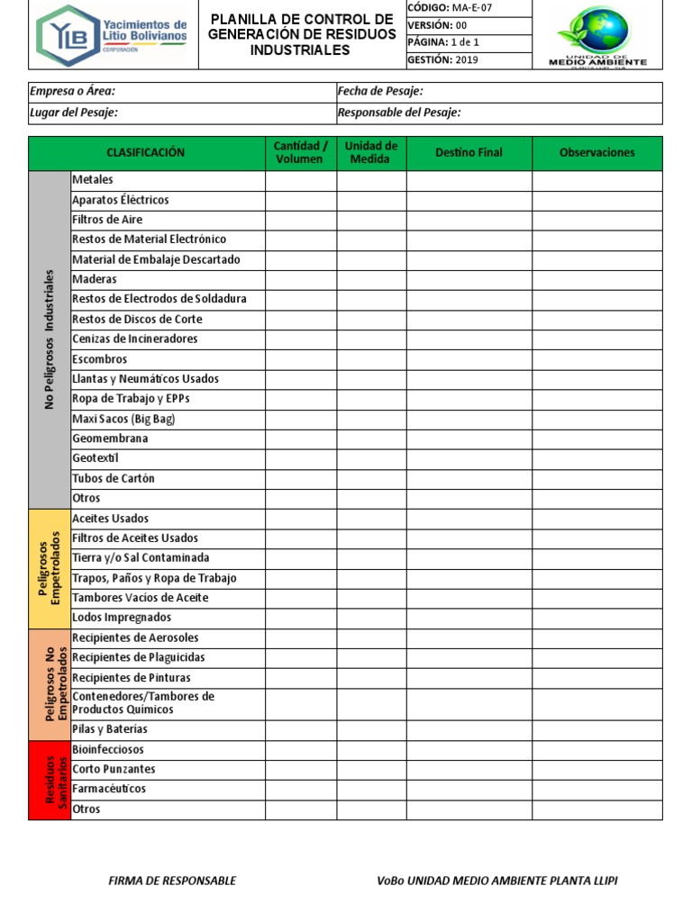 Planilla de Control de Gen. de Res. Ind. Cont. (15!05!2021) | PDF | Residuos | Materiales