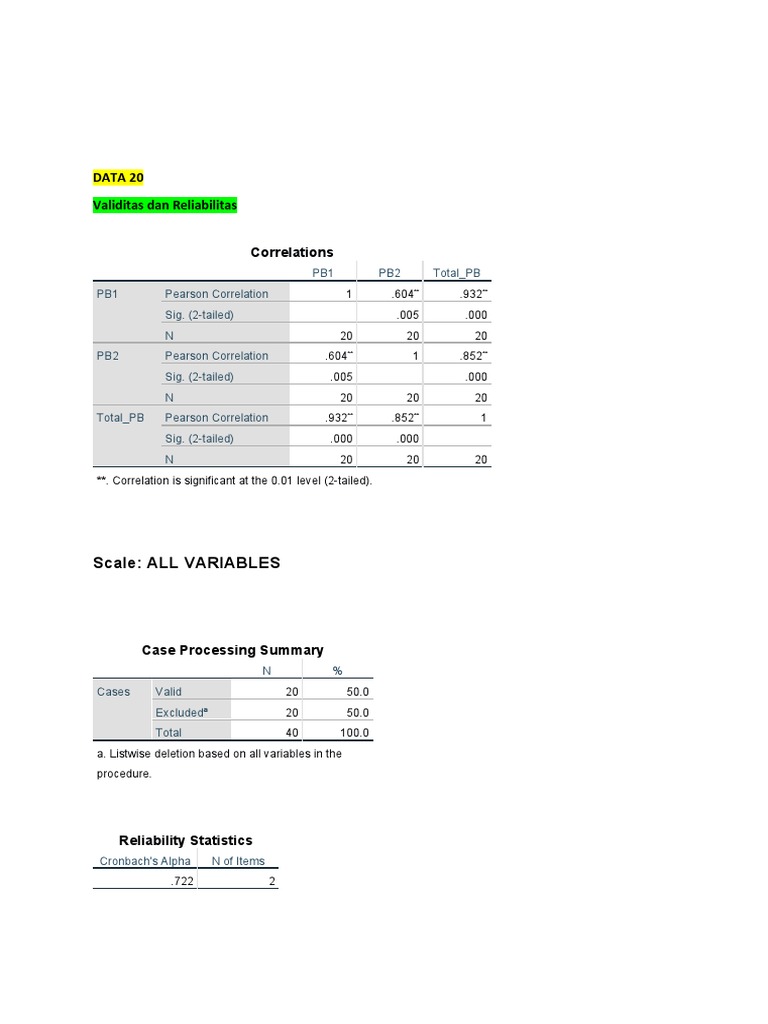 Lampiran SPSS 20 CC | PDF | Cronbach's Alpha | Multivariate Statistics