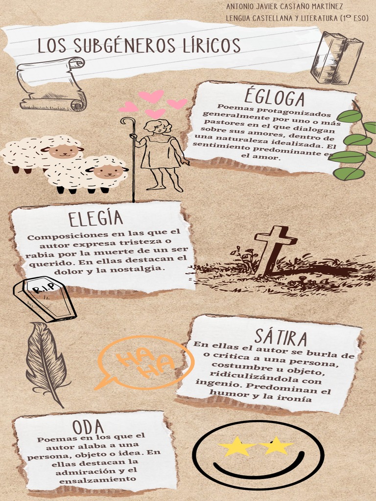 Infografia Los Subgeneros Liricos | PDF