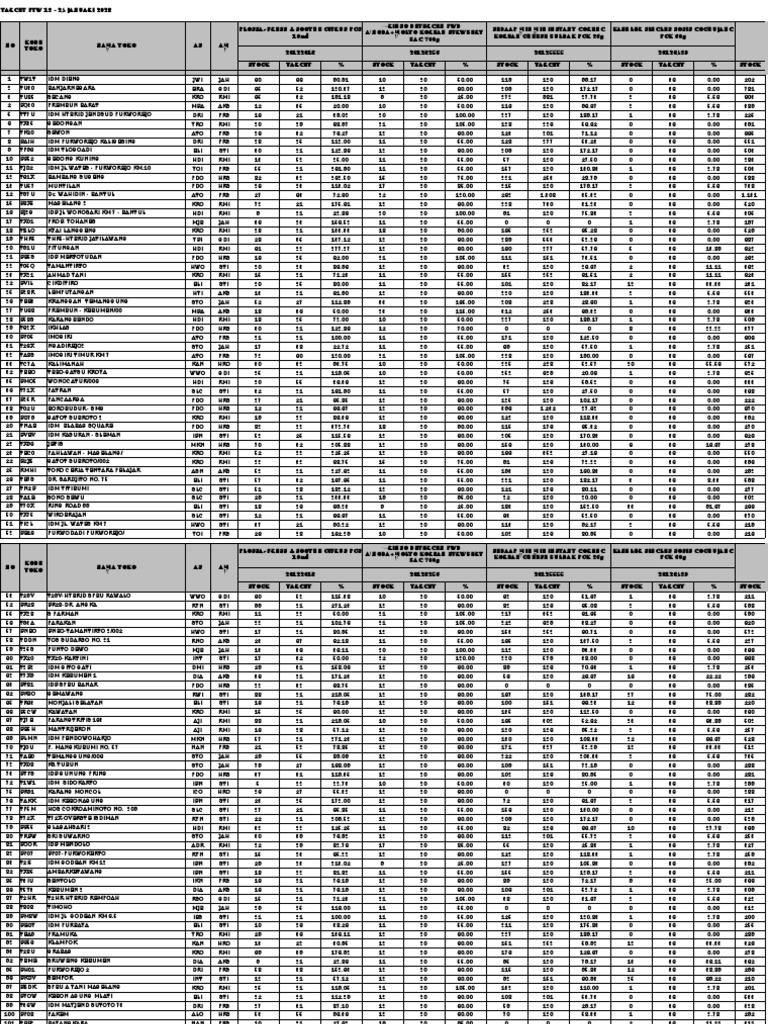 Target Stock Report January 2023 | PDF