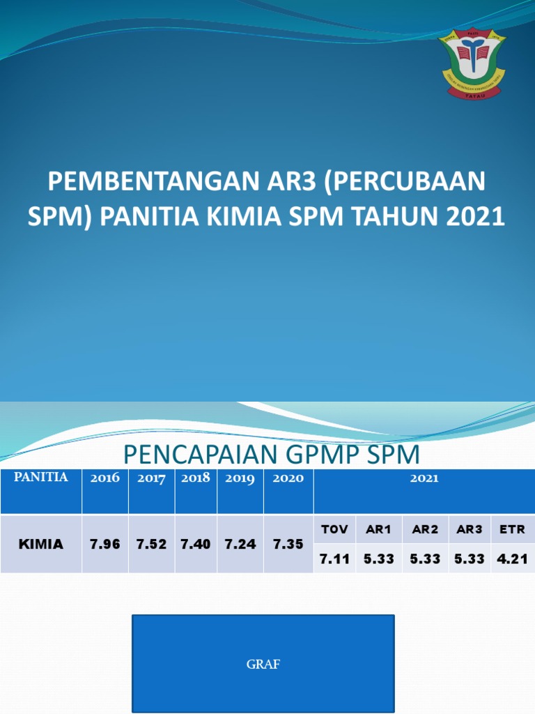 Tapak Pembentangan Post Mortem Ar3 SPM 2021 | PDF