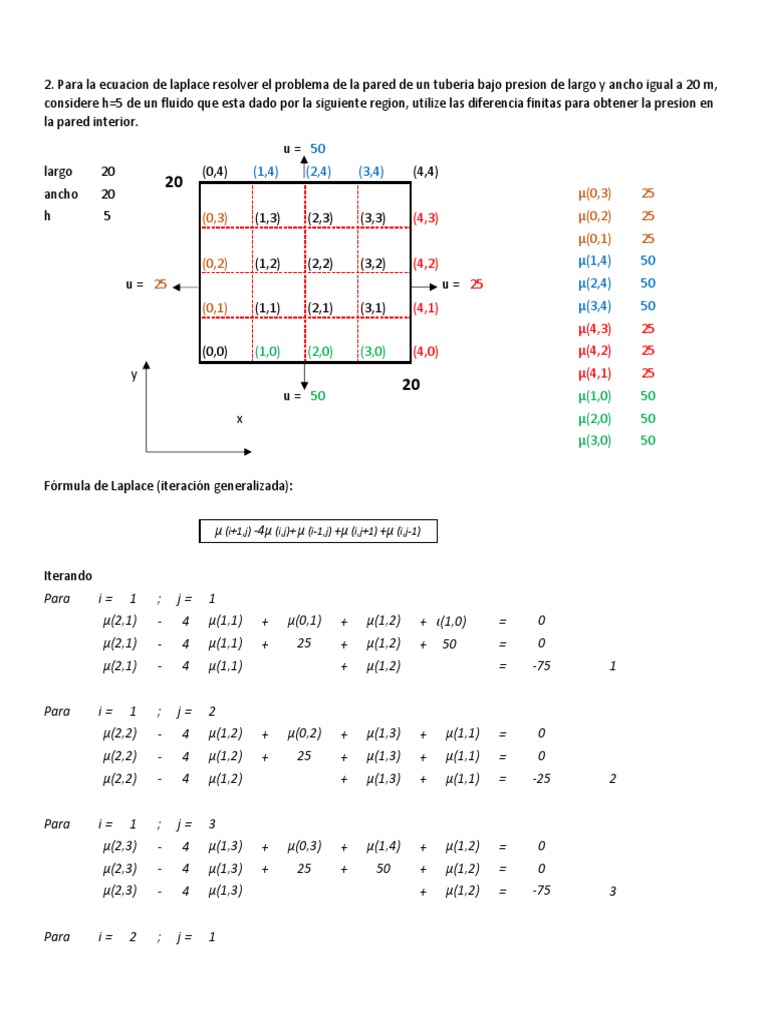 Ejercicio Metodo Laplace | PDF