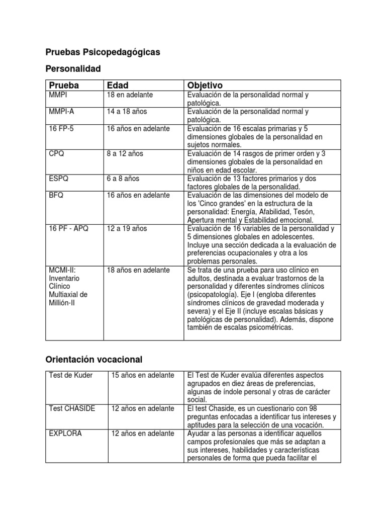Pruebas Psicométricas | PDF | Crecimiento personal y profesional