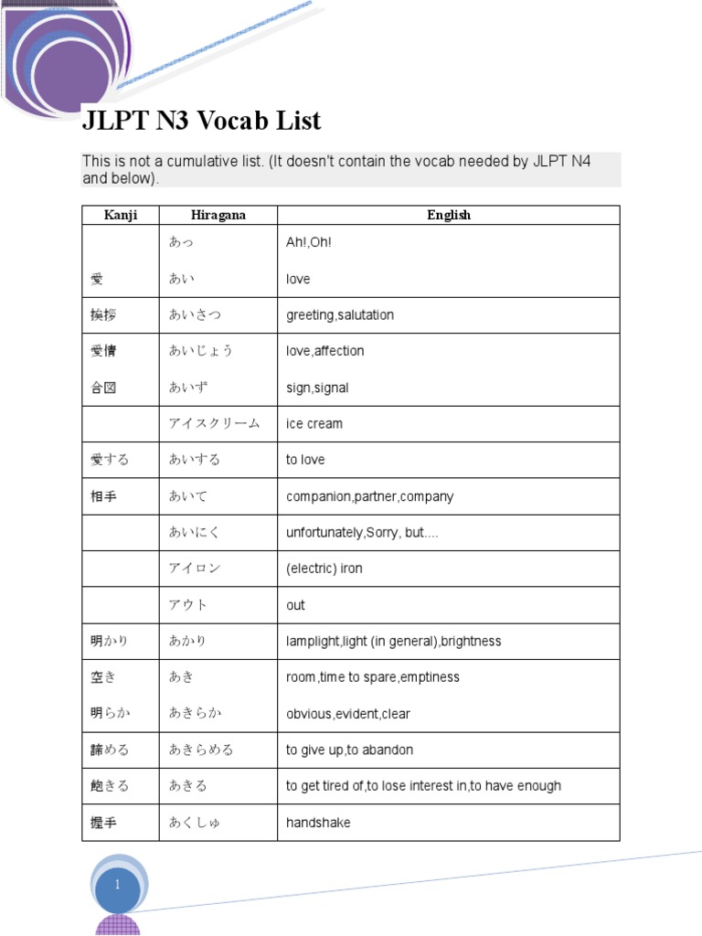 JLPT n3 Vocabulary List | PDF