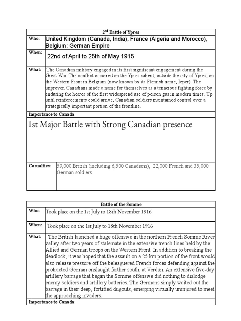 4 Major Battles in First World War Organizer | PDF | Western Front ...