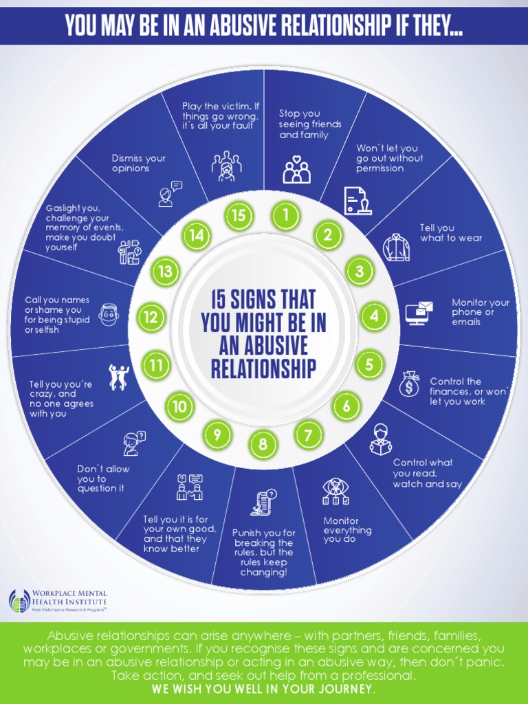 Abusive Relationship Infographic | PDF | Aggression | Injustice