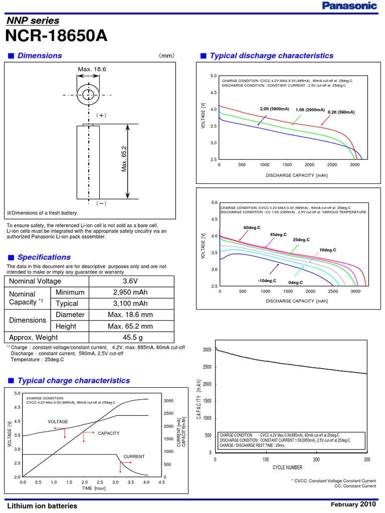 Specifications and Performance Characteristics of the Panasonic NCR ...