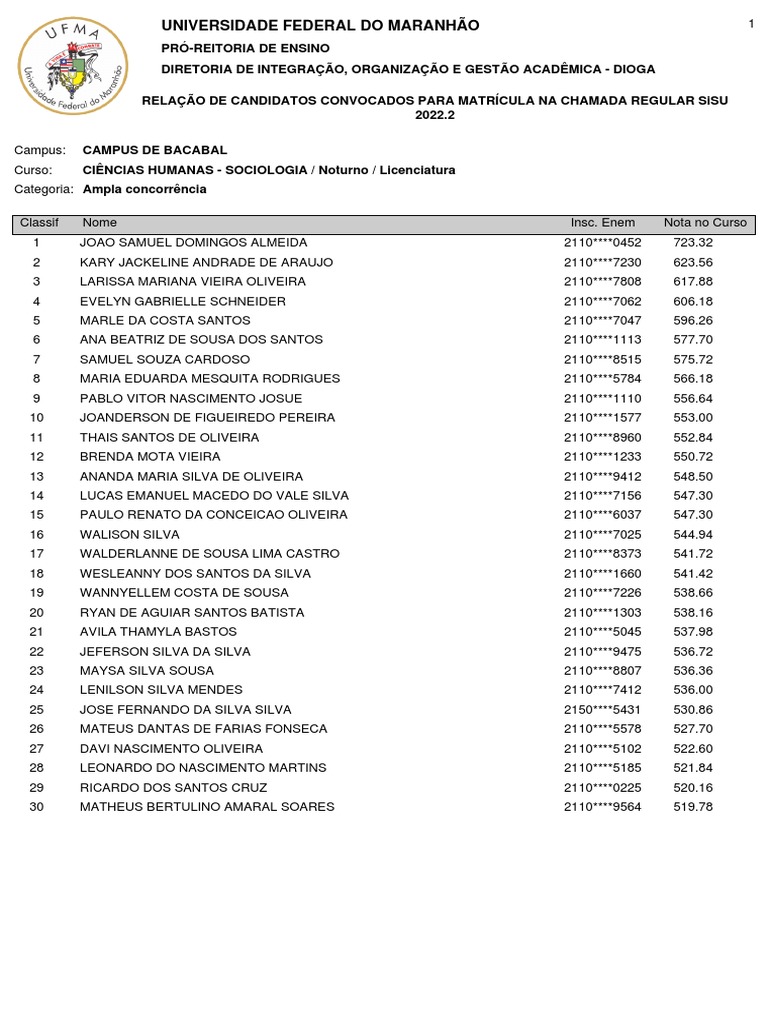 Sisu-2022-2 Lista Convocacao Chamada Regular | PDF | Universidade | Diploma de bacharel