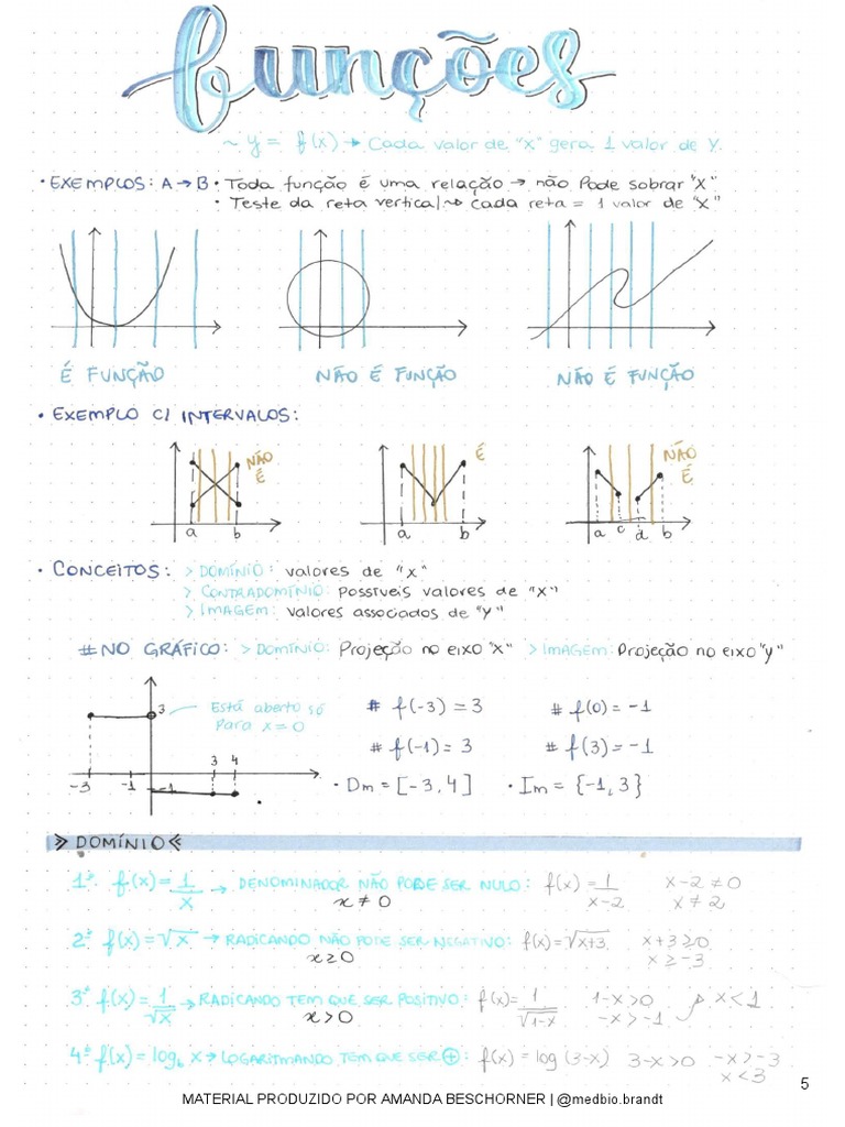 Matemática I | PDF