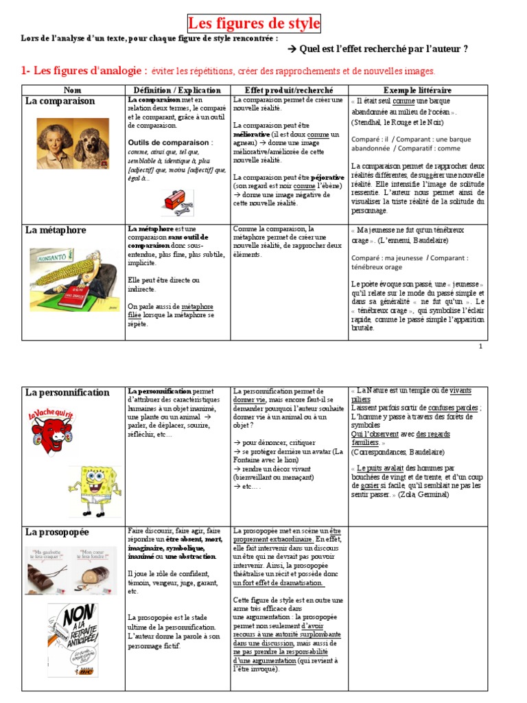 Les Figures de Style Illustrées | PDF | Rhétorique | Mécanismes de la ...