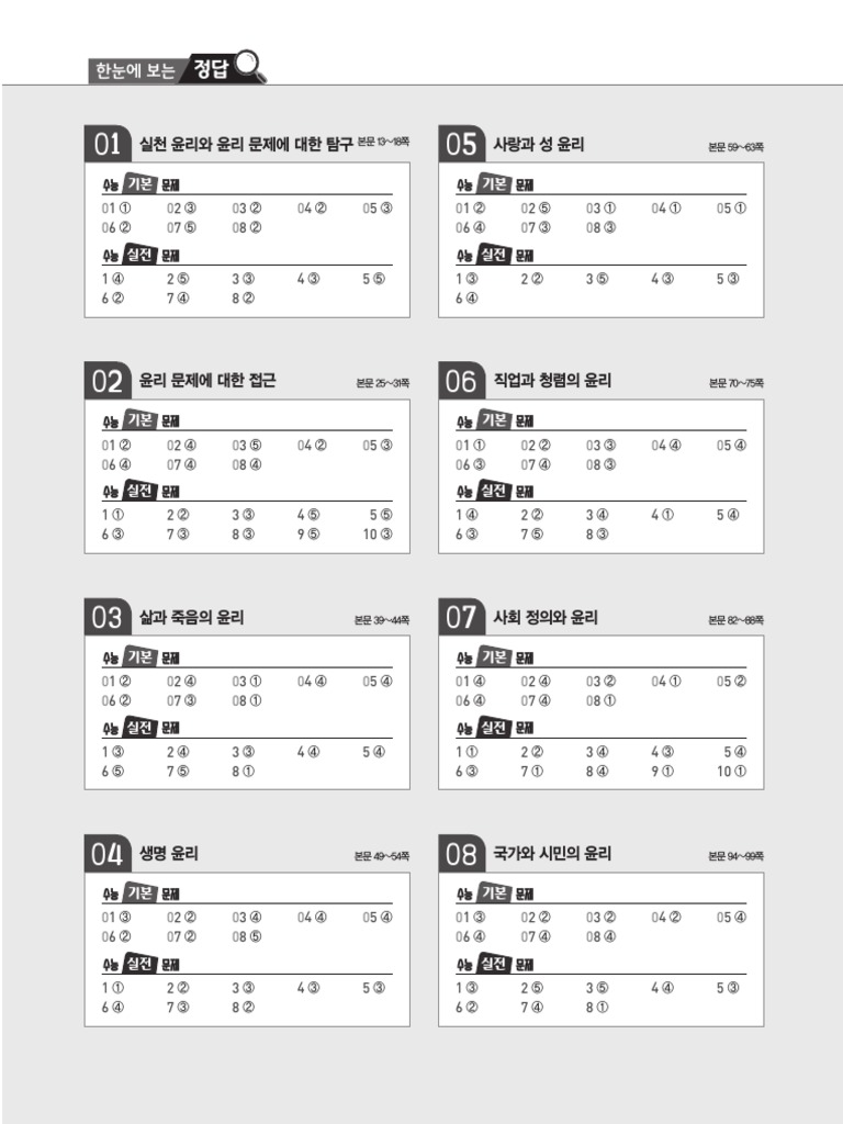 2022 EBS_수능특강_생활과윤리_정답과해설(학생용) | PDF
