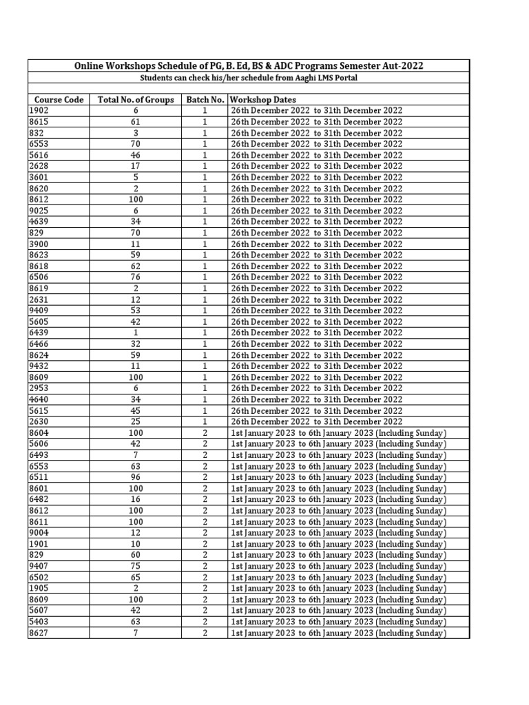 Summary Batch No. 1 & 2 | PDF