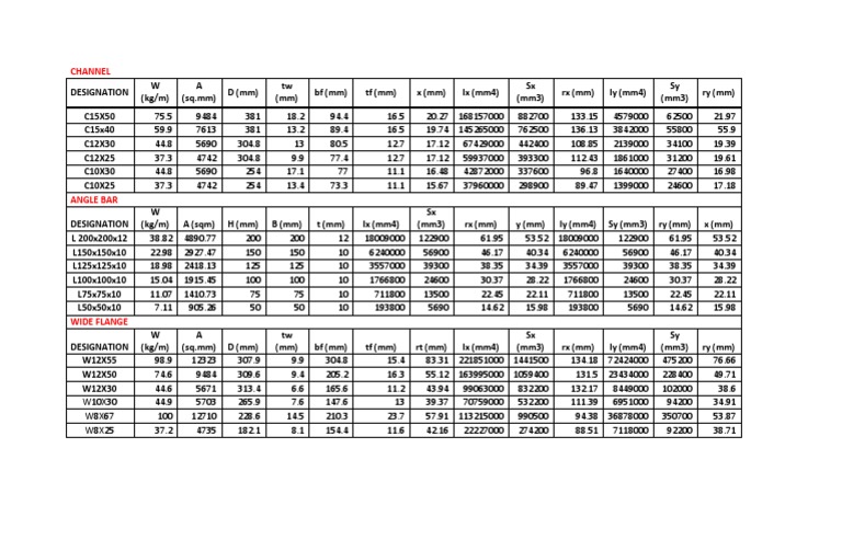 Steel Section Properties and Dimensions | PDF