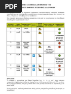 US Army - Soldier's Manual of Common Tasks - Warrior Skills Level 1 ...