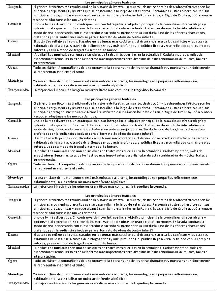Los Principales Géneros Teatrales | PDF | Teatro | Comedia