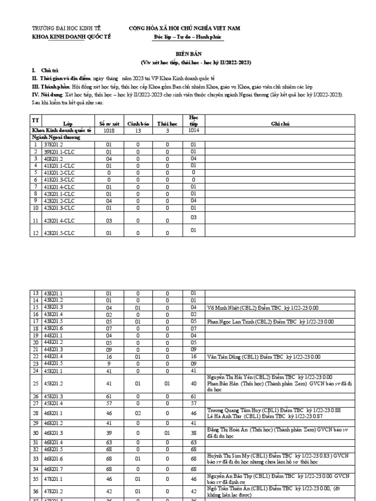 Biên bản họp xét thôi học kì 2 2022 2023 gửi GVCN | PDF