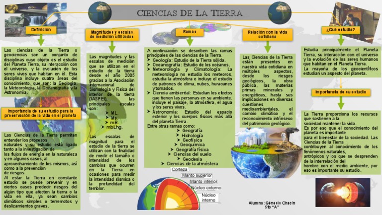 Mapa Mixto de Ciencias de la Tierra | PDF