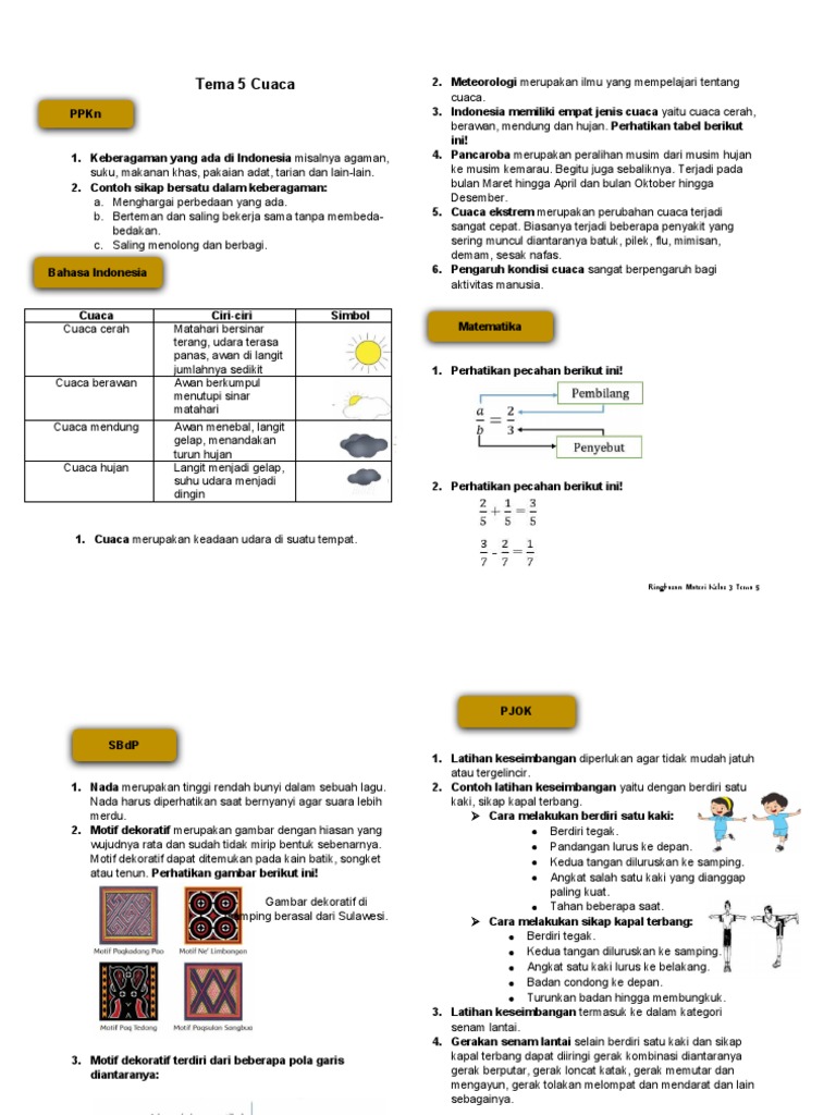 Rangkuman Materi Tema 5 Cuaca | PDF