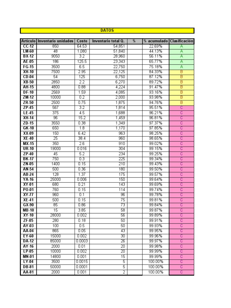 Ejemplo ABC | PDF | Inventario | Lean Manufacturing