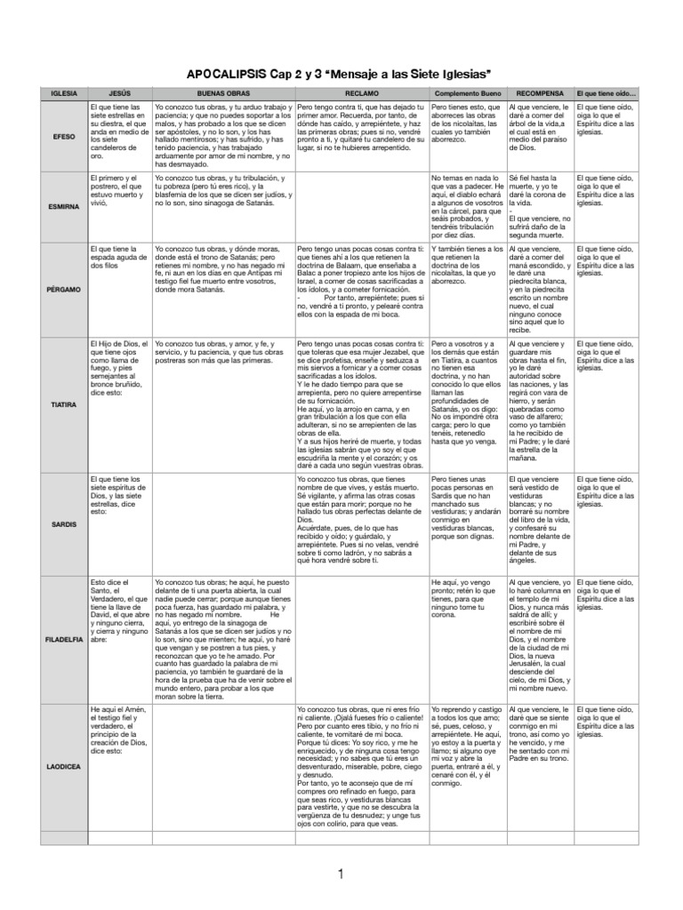 Apoc 2 y 3 | PDF | Satán | Creencia religiosa y doctrina