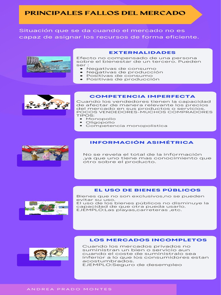 Principales Fallos Del Mercado | PDF