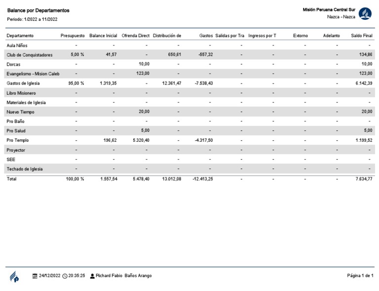 Documento de Bruce Stefan Ramirez Pinc | PDF