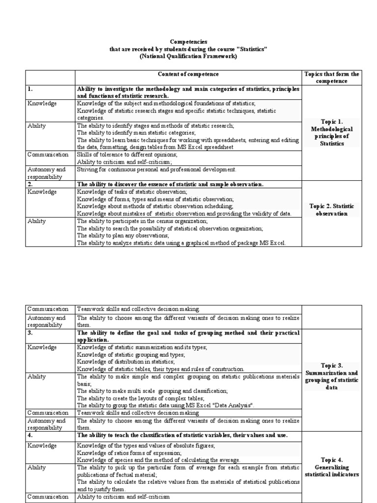 Student Competencies in Statistics Course | PDF | Statistics | Time Series