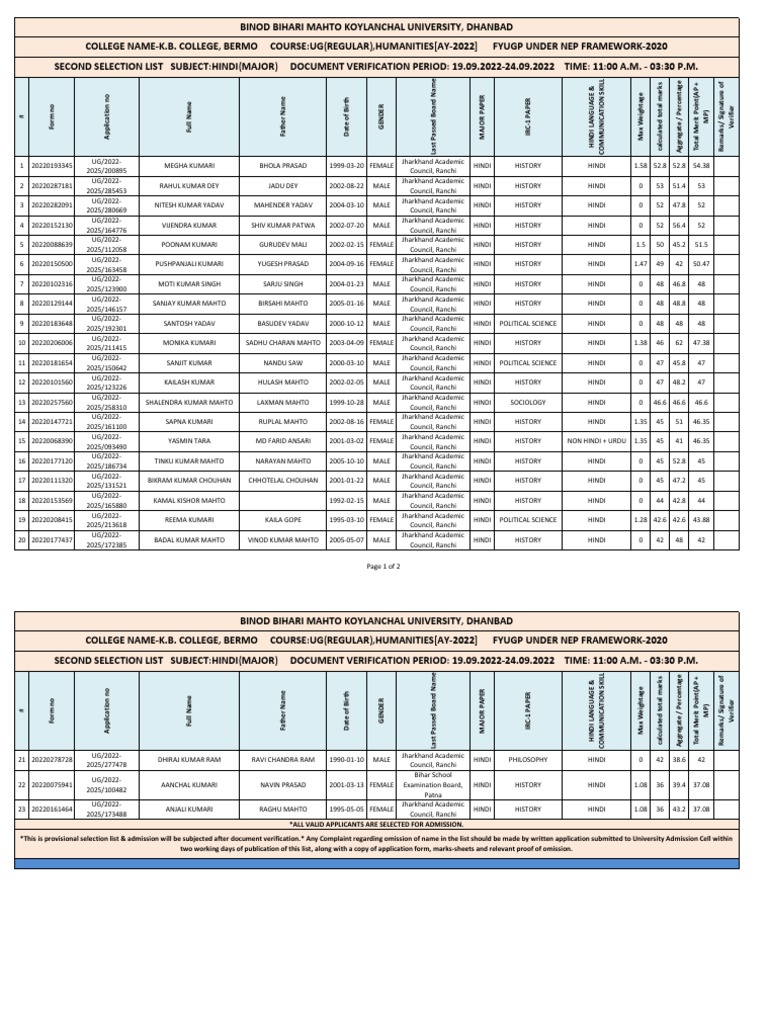K.B. College Bermo Admission Merit List | PDF | South Asia | Social ...