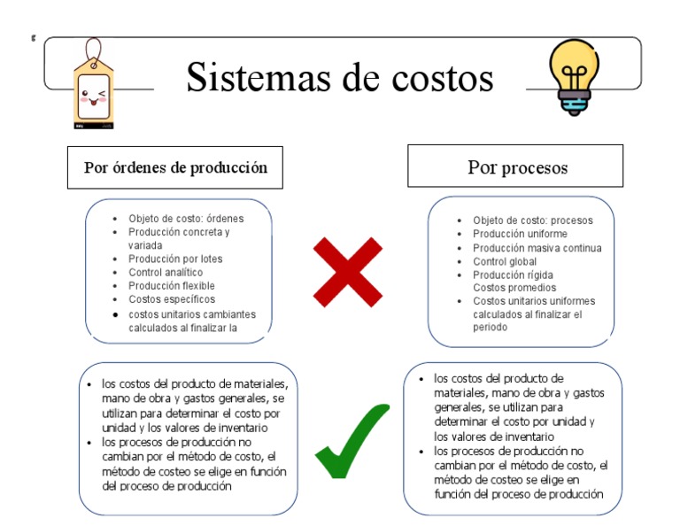 Cuadro Comparativo Sistemas de Costos | PDF